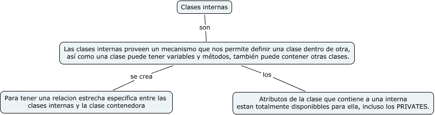 Clase interna - Que es la clase interna